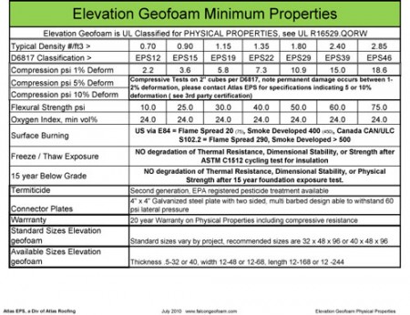 Falcon is your source for Geofoam